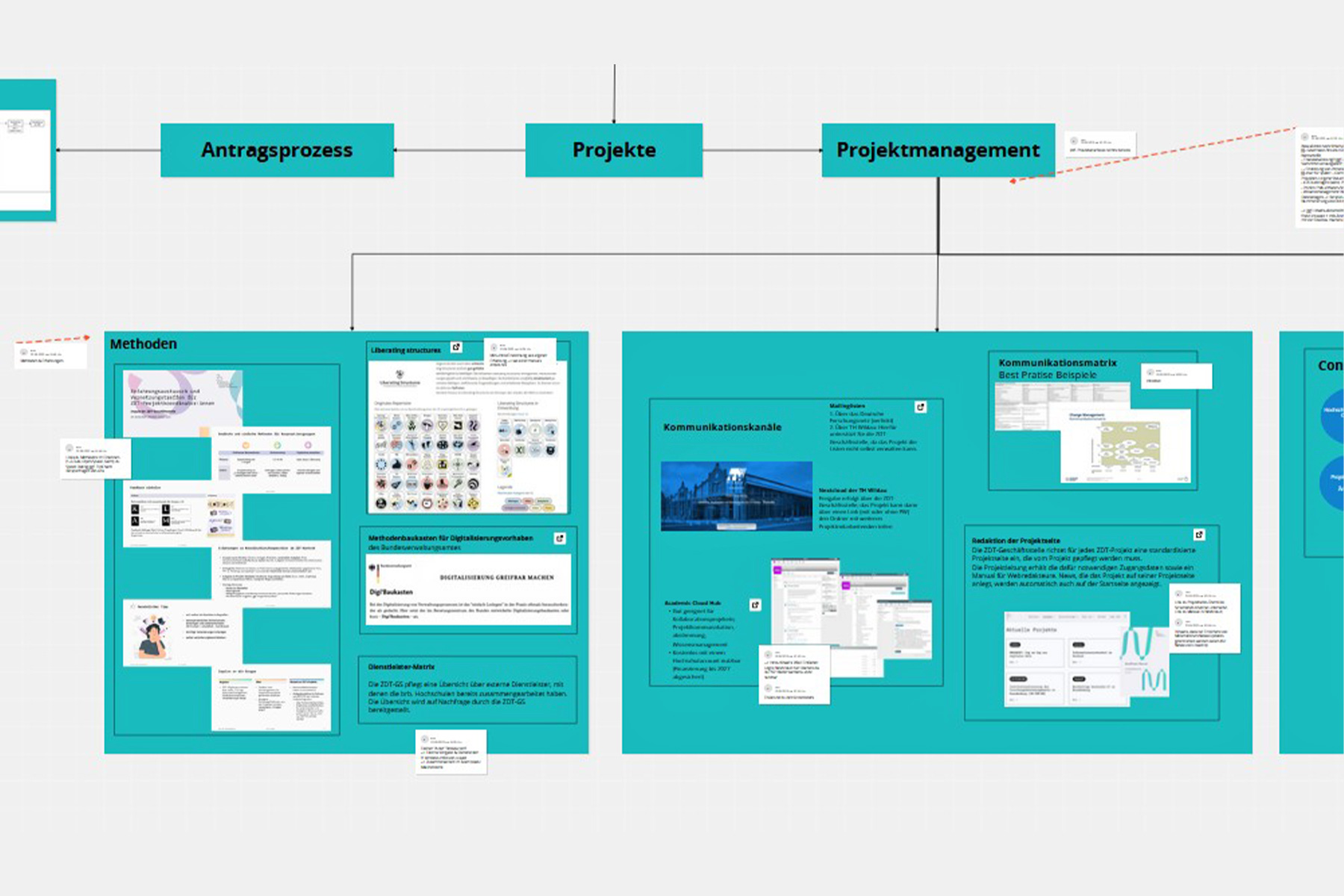 Blick hinter die Kulissen der Digitalen Transformation: Job Shadowing ...