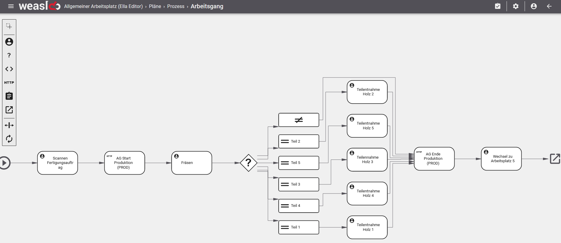 Werkerassistenzsystem - Die Vielfalt der fachlichen Kompetenzen ist in sechs Forschungsfeldern ...