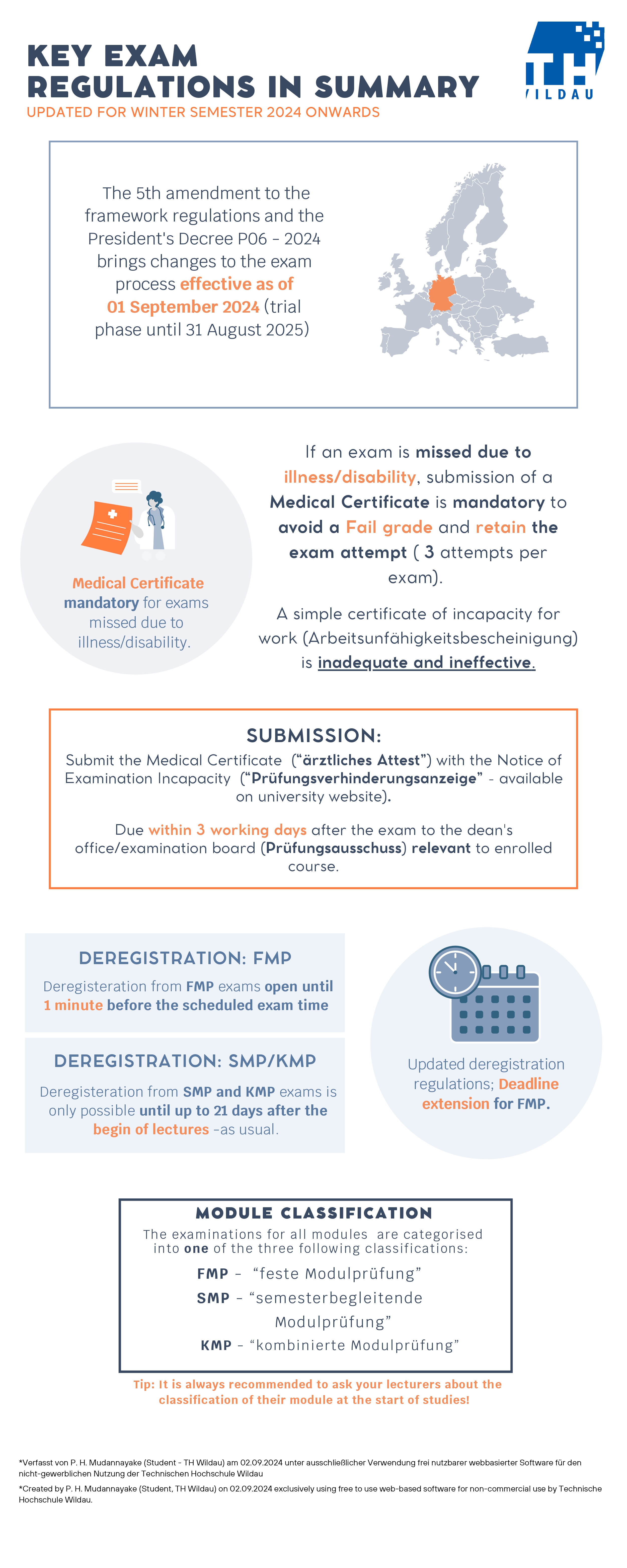 Mentoring international