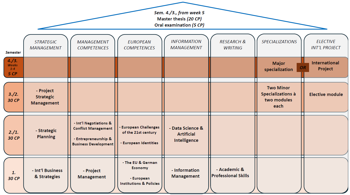 European Business Management (M.A.) - studying at th wildau